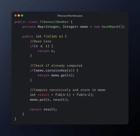 Algorithms Java Fibonacci Memoization Dynamicprogramming Shekhar Singh