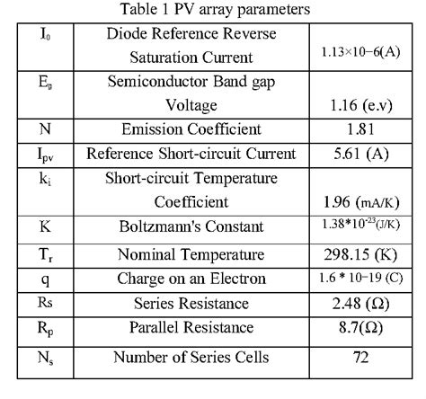 Table 1 From Novel Algorithm Of Mppt For Pv Array Based On Variable Step Newton Raphson Method