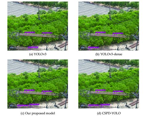 Experimental Results Of Insulator Fault Detection With The Background