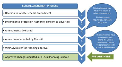 Proposed Scheme Amendment 64 My Say Freo