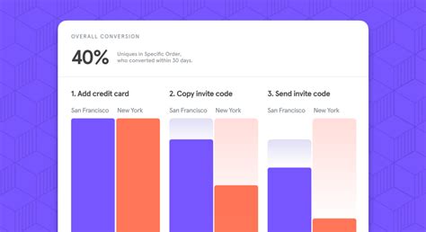 What Is Funnel Analysis Mixpanel Blog