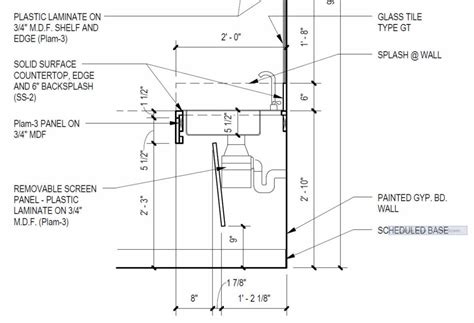 Using Maximums And Minimums In Ada Design Abadi Access