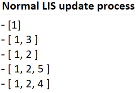 Find The Longest Increasing Path Problem Given An Integer Array Nums