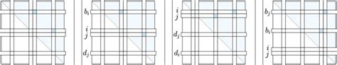 swapping the adjacent columns i and j and the corresponding adjacent