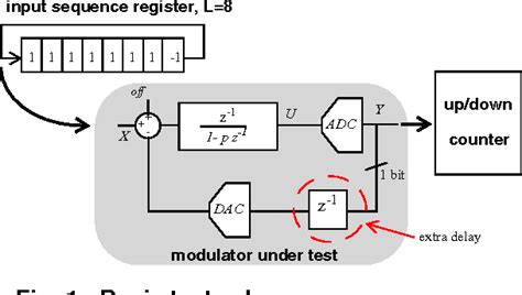 figure 1 from a digital test for first order spl sigma spl delta