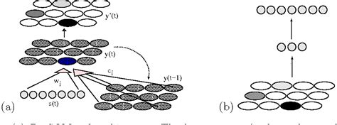 Figure 1 From Syntactic Systematicity In Sentence Processing With A Recurrent Self Organizing