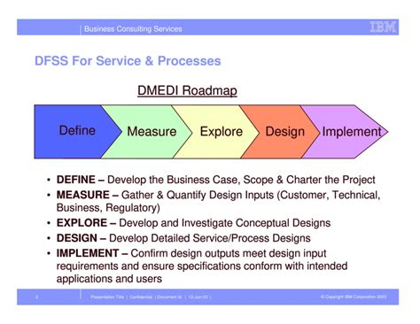 Erp Benefits Using Design For Six Sigma Dfss — Isssp For Lean Six Sigma
