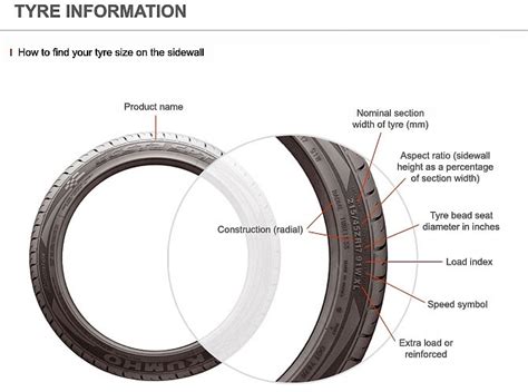 Tire Designations On Sidewall