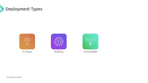 Introduction To Codedeploy Kodekloud Notes