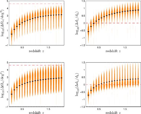 Figure 13 From Localization Accuracy Of Compact Binary Coalescences Detected By The Third