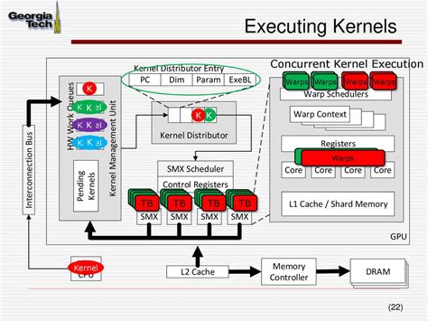 ©sudhakar Yalamanchili And Jin Wang Unless Otherwise Noted Ppt Download