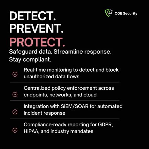 AI Security Posture Assessment Cybersecurity COE Security