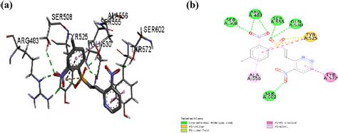 A And B 2d And 3d Views Of The Binding Conformation And Ligand