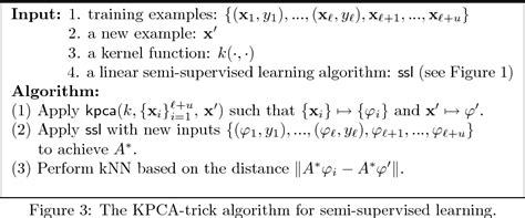 Figure From A Unified Semi Supervised Dimensionality Reduction Framework For Manifold Learning