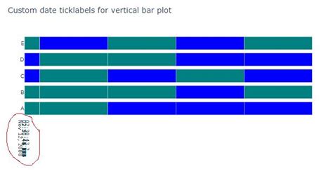 Python Plotly How To Customize Xaxis Tick Labels Using Plotly Express Stack Overflow