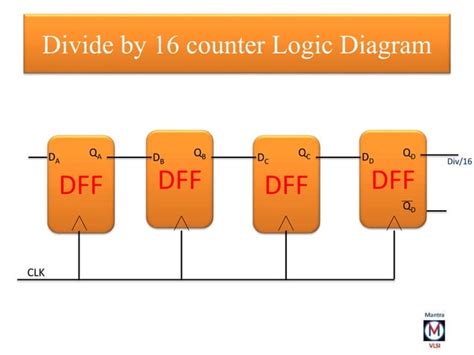 Divide By N Clock Pptx Physics Science