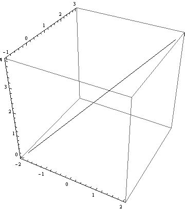 Parametric Functions ParametricPlot D With Table Data Mathematica Stack Exchange