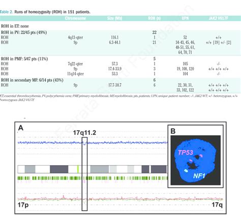 a matched pair snp array profile of one post essential download
