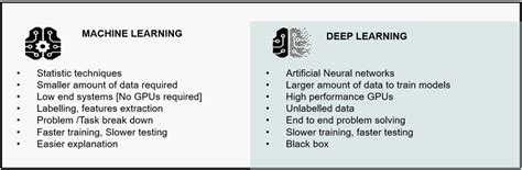 Gsma Ai And Automation An Overview Networks