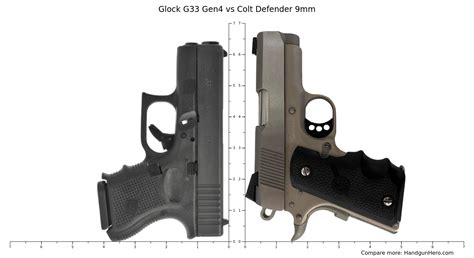 Glock G33 Gen4 Vs Colt Defender 9mm Size Comparison Handgun Hero