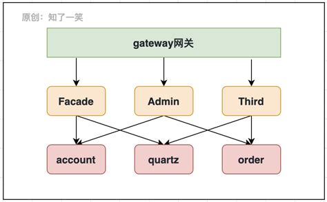 文章 阿里云开发者社区 云计算社区 阿里云