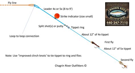 Nymphing Setup For Trout Chagrin River Outfitters