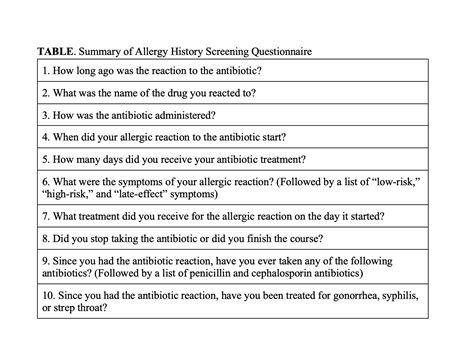 A Penicillin Allergy Questionnaire For Outpatient Clinics