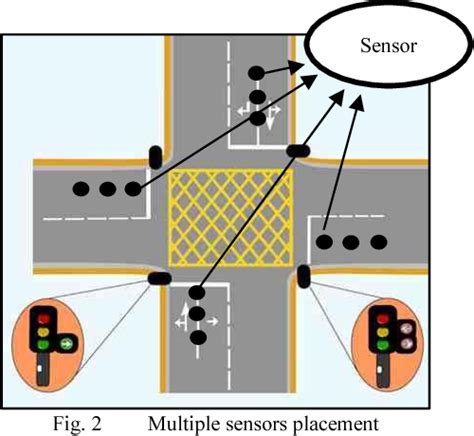 Figure 2 From Smart Traffic Light For Congestion Monitoring Using Lorawan Semantic Scholar
