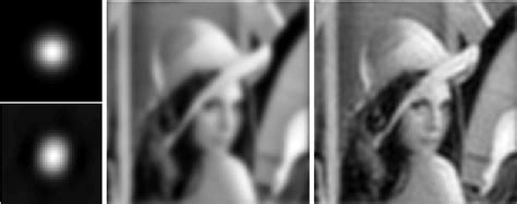 Gaussian PSF With Large Support Images Left To Right Of The True PSF Download Scientific