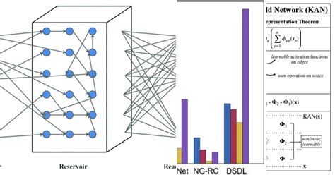 List Neural Nets And Deep Learning Curated By Abhinav Gupta Medium