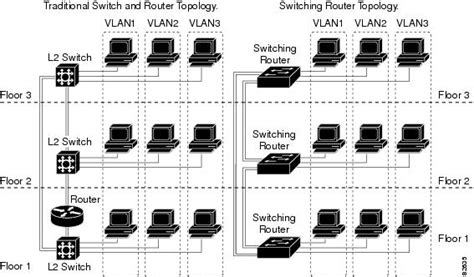 Cisco 3200 Series Rugged Isr Hardware Reference Guide Switchportfunct [cisco 3200 Series