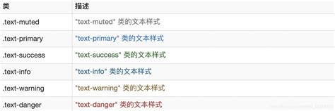 Web前端：bootstrap最强总结 附详细代码 （带常用案例！）webbootstrap课程设计总结 Csdn博客