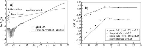 Figure 2 From Phase Field Models In Interfacial Pattern Formation Out Of Equilibrium Semantic