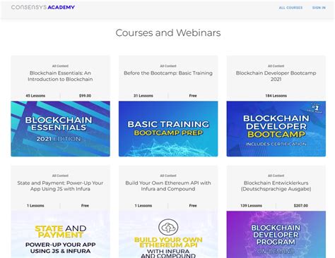 Top 10 Resources For Learning Solidity Dev Community