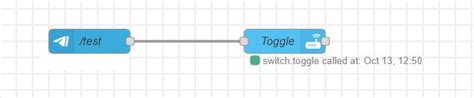 A Guide To Using Telegram With Node Red And Home Assistant The