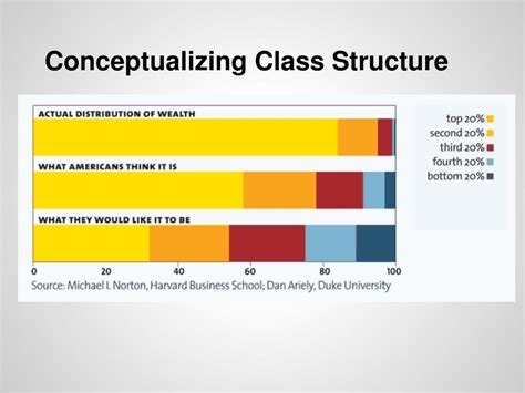Ppt Exploring Utopias Class Structure And Spatial Dynamics In Society Powerpoint Presentation