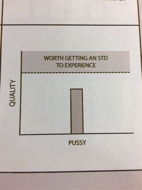 most accurate graph i ve ever seen anyway r funny