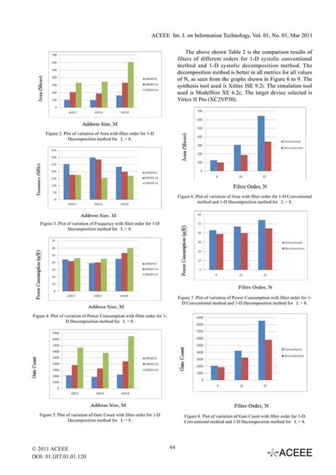 Fir Filter Implementation By Systolization Using Da Based Decomposition