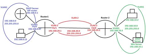 Solved Inter Vlan Routing Problem Cisco Community