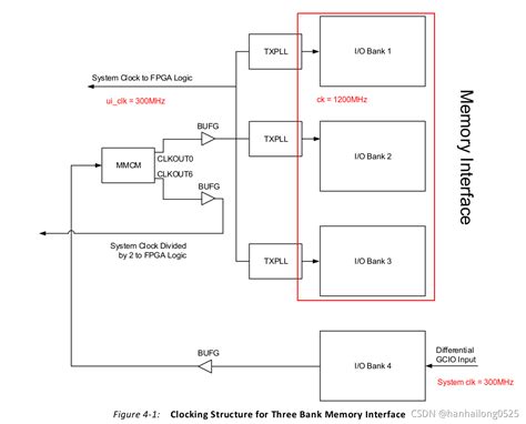 Fpga之ddr4驱动fpga Ddr4 Csdn博客 Fpga之ddr4驱动fpga Ddr4 Csdn博客