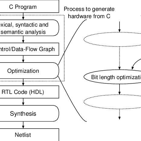Typical Fixed Point Format Download Scientific Diagram