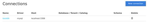 Manage Mysql Postgresql Sql Server Using Sqlpad Editor