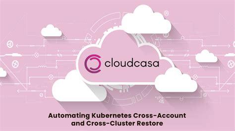 Blog Cloudcasa