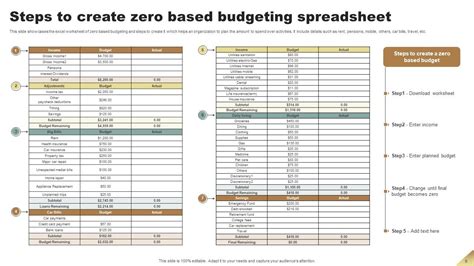 Zero Based Budgeting Powerpoint Ppt Template Bundles PPT Presentation