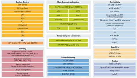 NXP I MX RT Dual Core Cortex M AI Crossover MCU Includes EIQ Neutron NPU And DSPs CNX