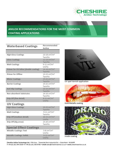 Anilox Recommendations For Most Common Coating Applications Pdf Coating Building Engineering