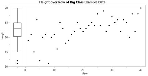 Box Plot And Scatter Plot On Same Graph Jmp User Community