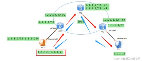 vxlan网络虚拟化技术详解（hcie） 华为vxlan培训资料 csdn博客