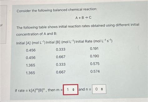 Solved Consider the following balanced chemical reaction: | Chegg.com