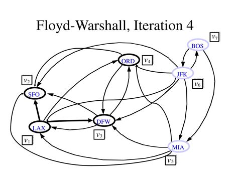 Ppt Lecture 21 Matrix Operations And All Pair Shortest Paths